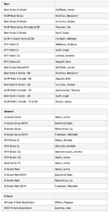 Alice Springs Open – Alice Springs Golf Club